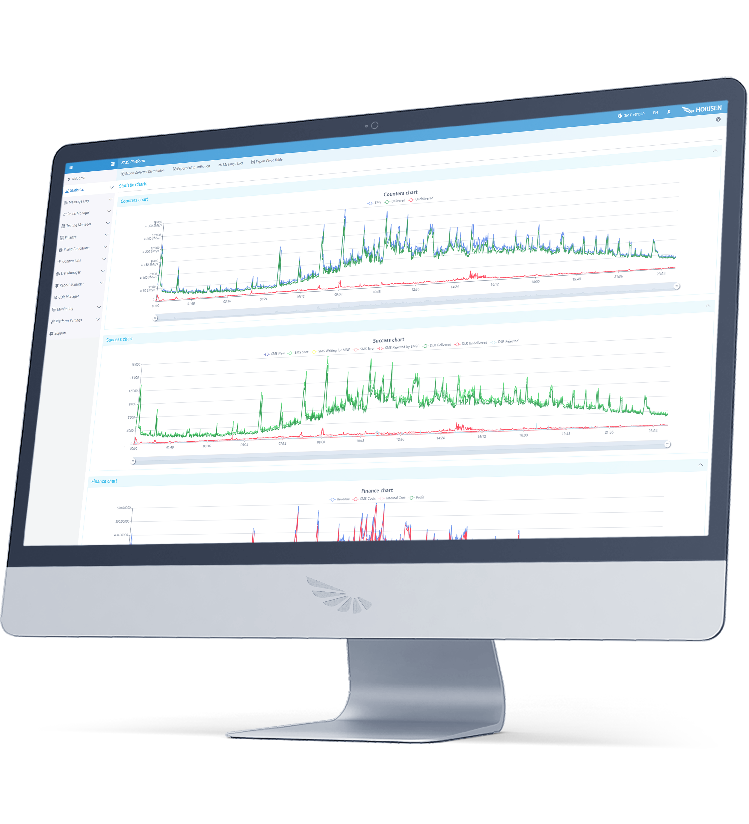 Best SMS Platform – Feature-rich. User-friendly. Highly scalable.