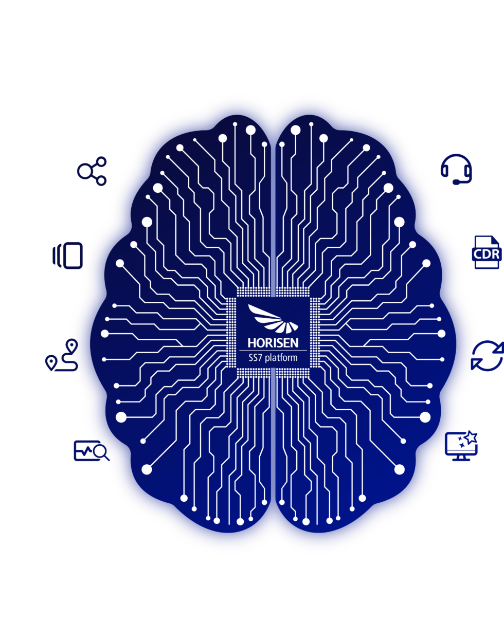 Professional SS7 signalling product