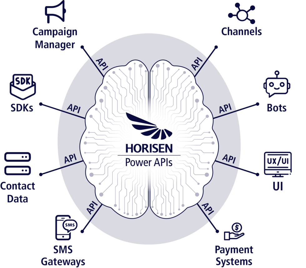 Business Messenger - Feature-rich. User-friendly. Omnichannel.