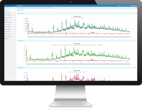 Smart SMS Platform - All-in-one. Feature-rich. Easy-to-use.