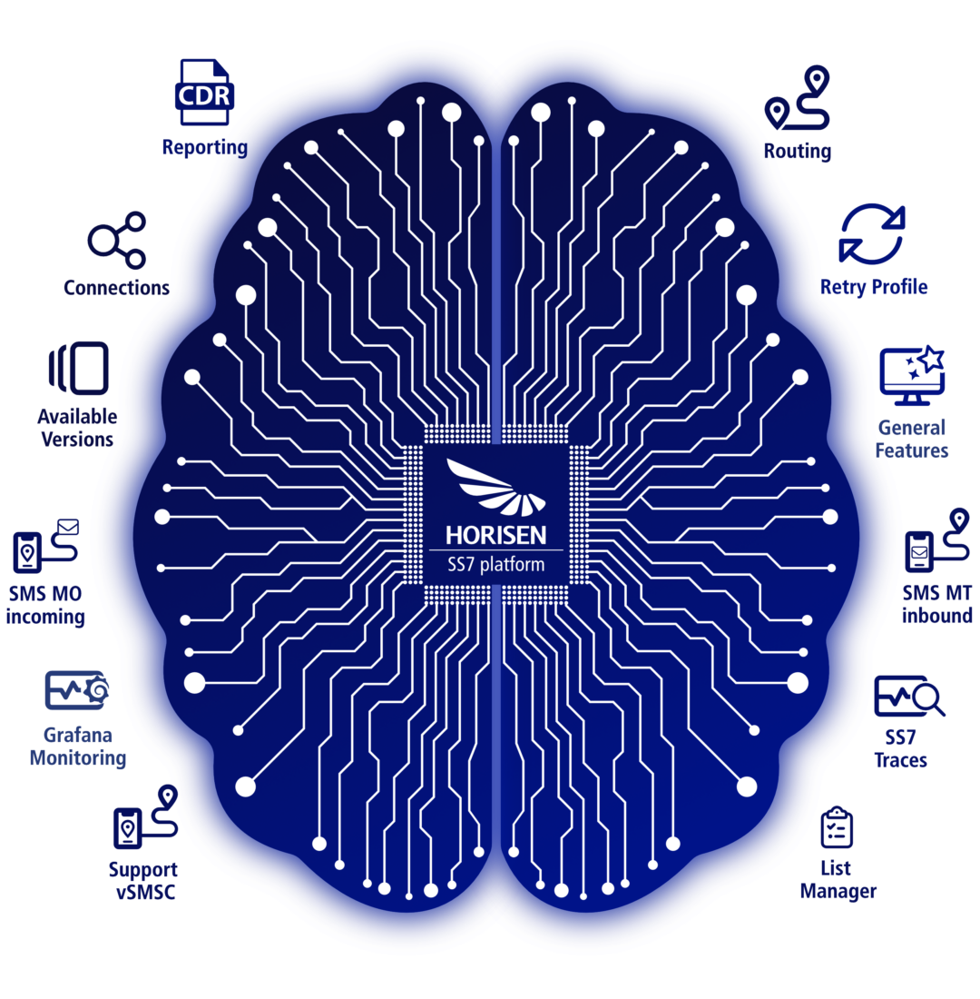 SS7 Platform - Professional. Reliable. Vendor-neutral.