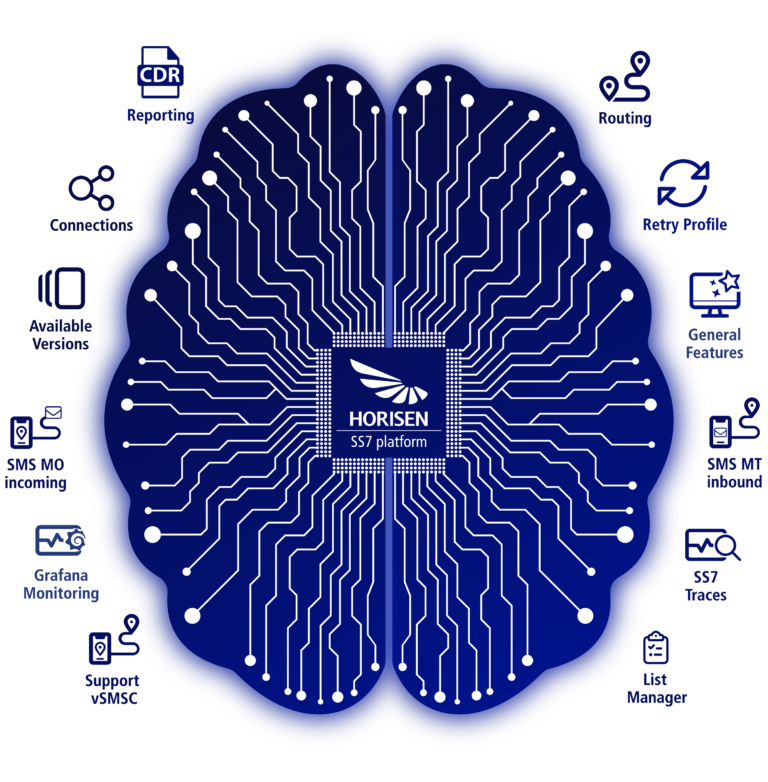 Professional Ss7 Signalling Product
